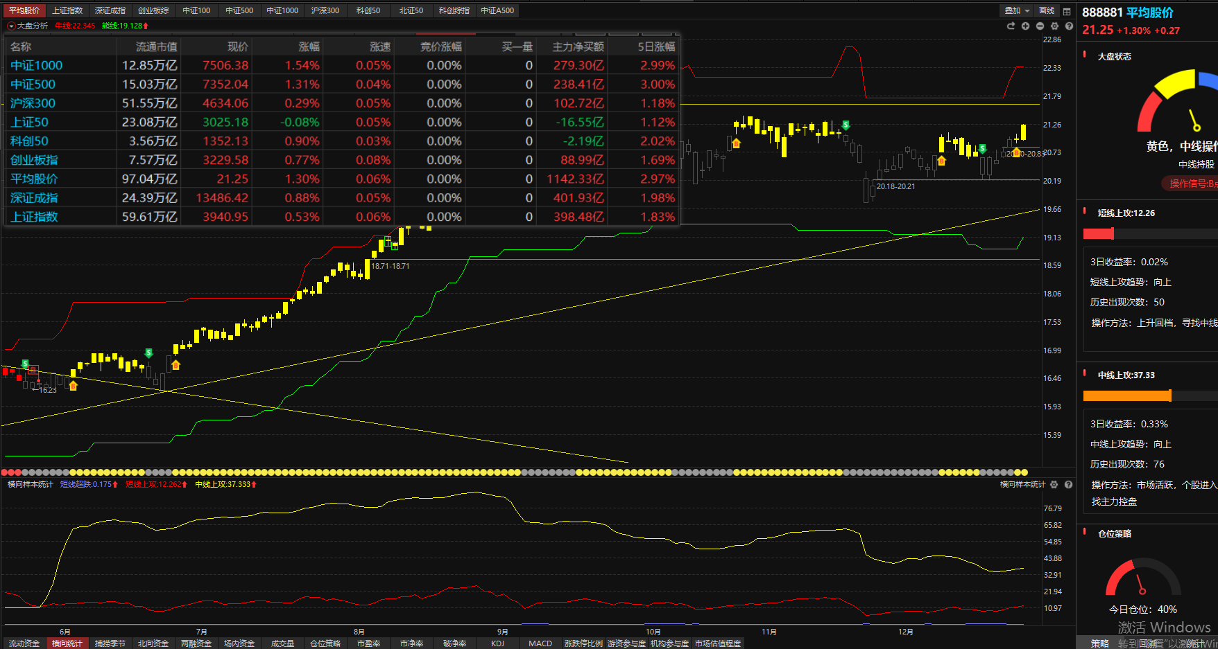 12.24熊线上移-经传多赢股票网